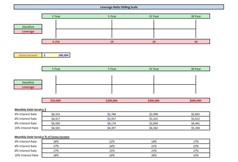 Your Personal Leverage Ratio - Gen Y Finance Guy