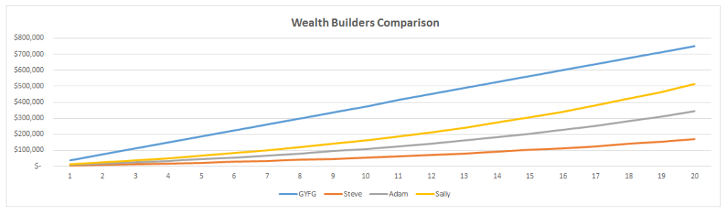 Savings Rate - The Most Important Variable to Wealth Building, With the ...