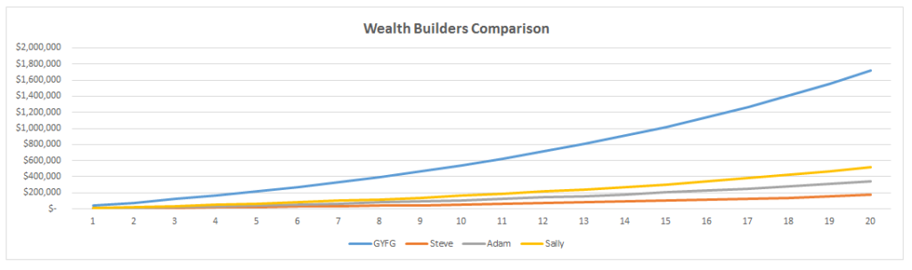 Savings Rate - The Most Important Variable to Wealth Building, With the ...