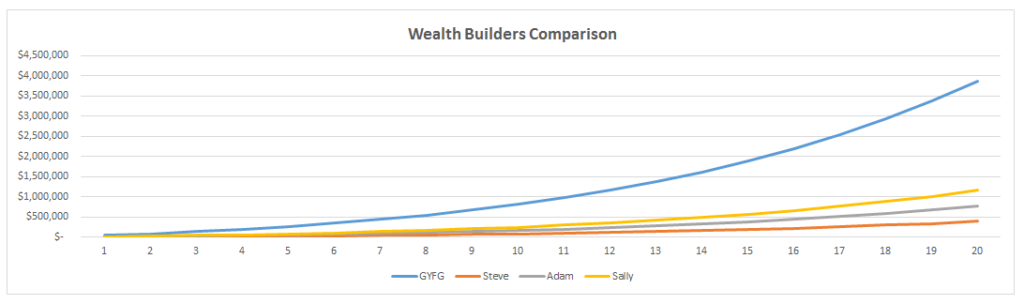 Savings Rate - The Most Important Variable to Wealth Building, With the ...