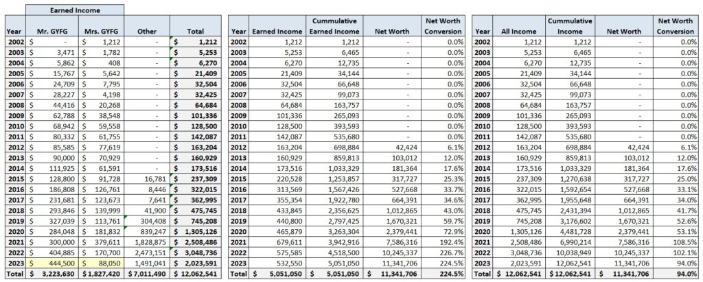 2023 Annual Review - Gen Y Finance Guy